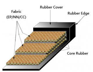 Heavy Duty Fabric Conveyor Belt - Buy Conveyor Belt, Rubber Belt ...